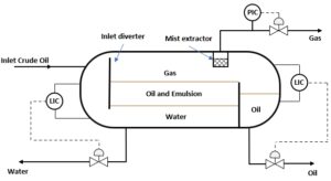 horizontal-3-phase-separator - WeBBusterZ Engineering